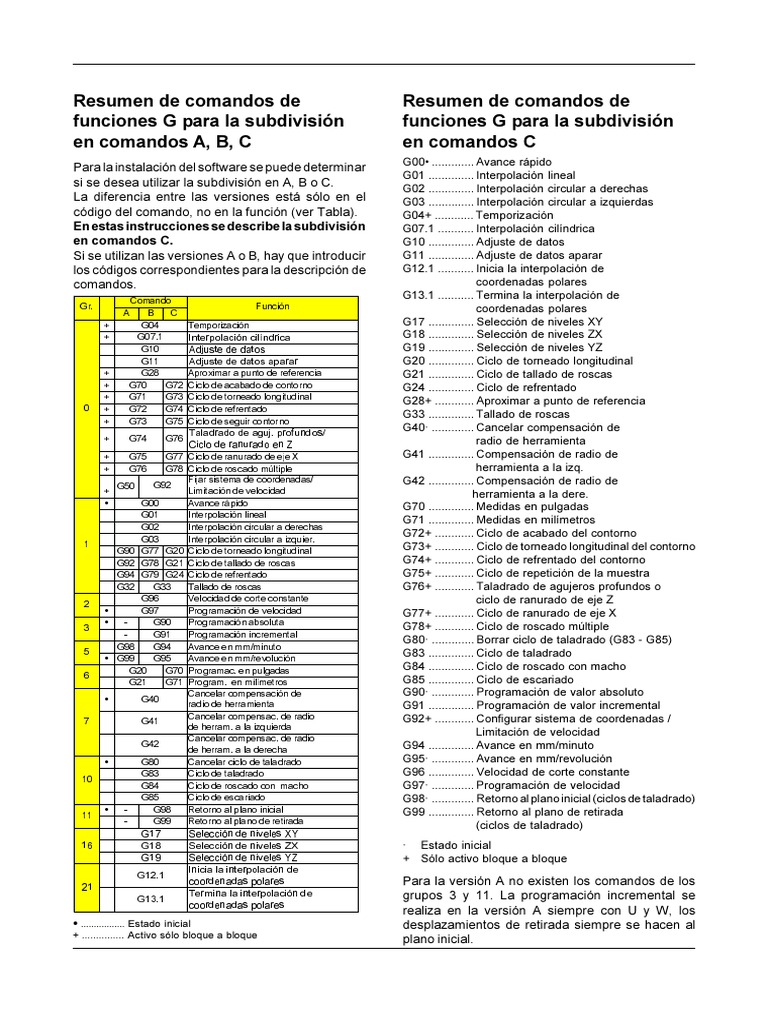Código G - Código M | PDF | Perforar | Bienes manufacturados