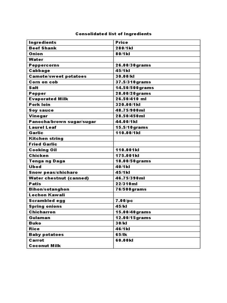 Ingredient Price List for Philippines | PDF | Cooking, Food & Wine