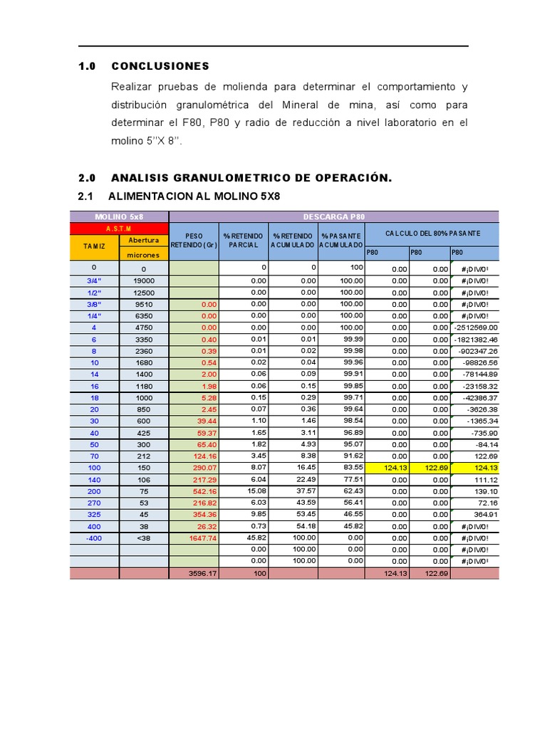 Determinacion de F80 y P80 | PDF