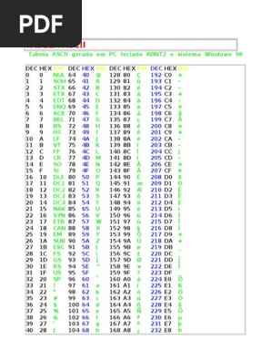 Fitfab 8 Bit Ascii Table Pdf
