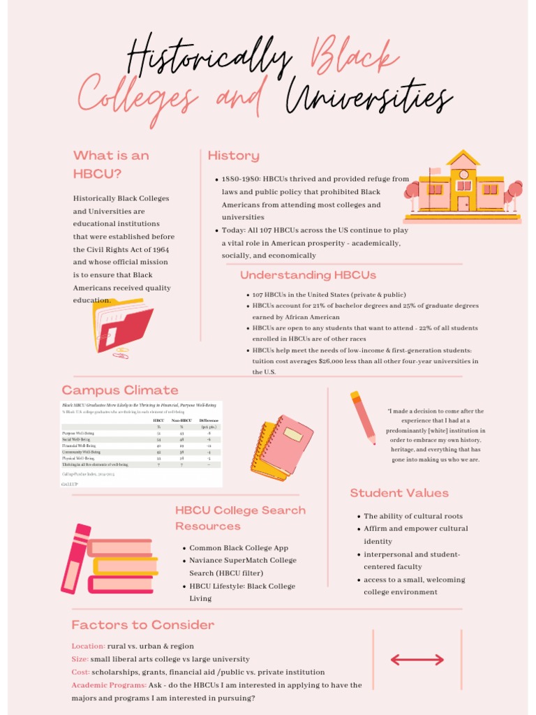 617 Hbcu Handout | PDF | College | The United States