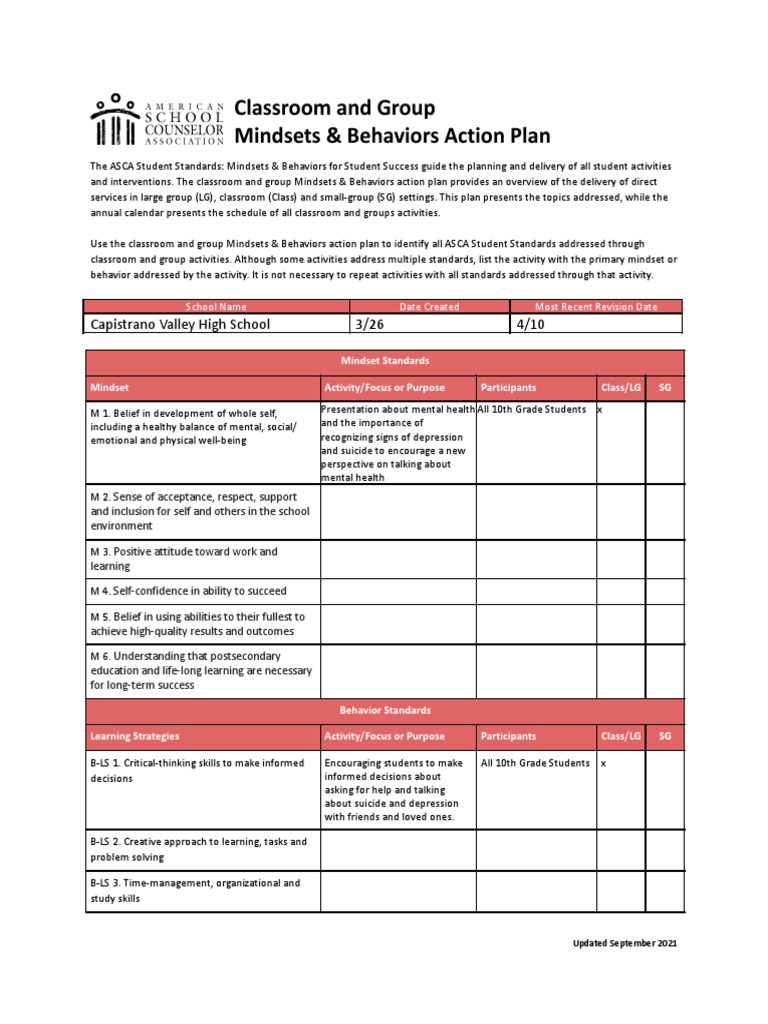 621 Mindsets and Behaviors Action Plan | PDF | Mindset | Behavior