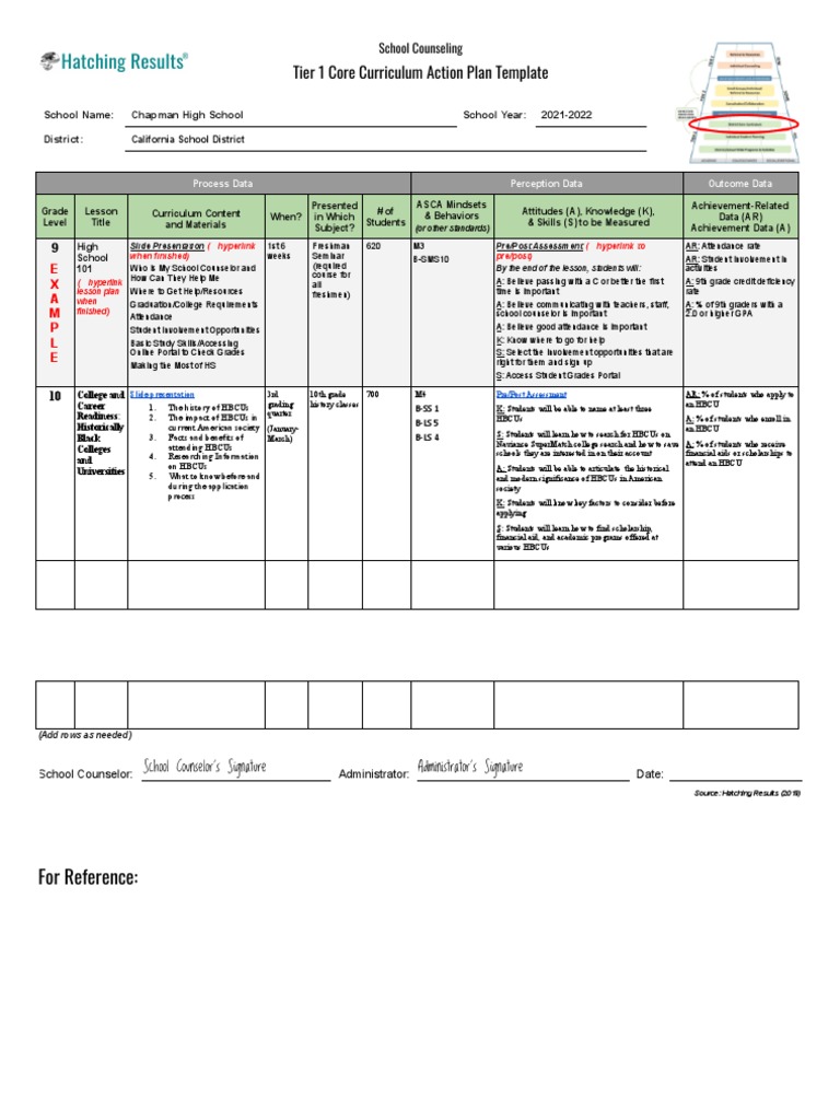 Hbcu Hatching Results Tier 1 Action Plan | PDF | School Counselor ...