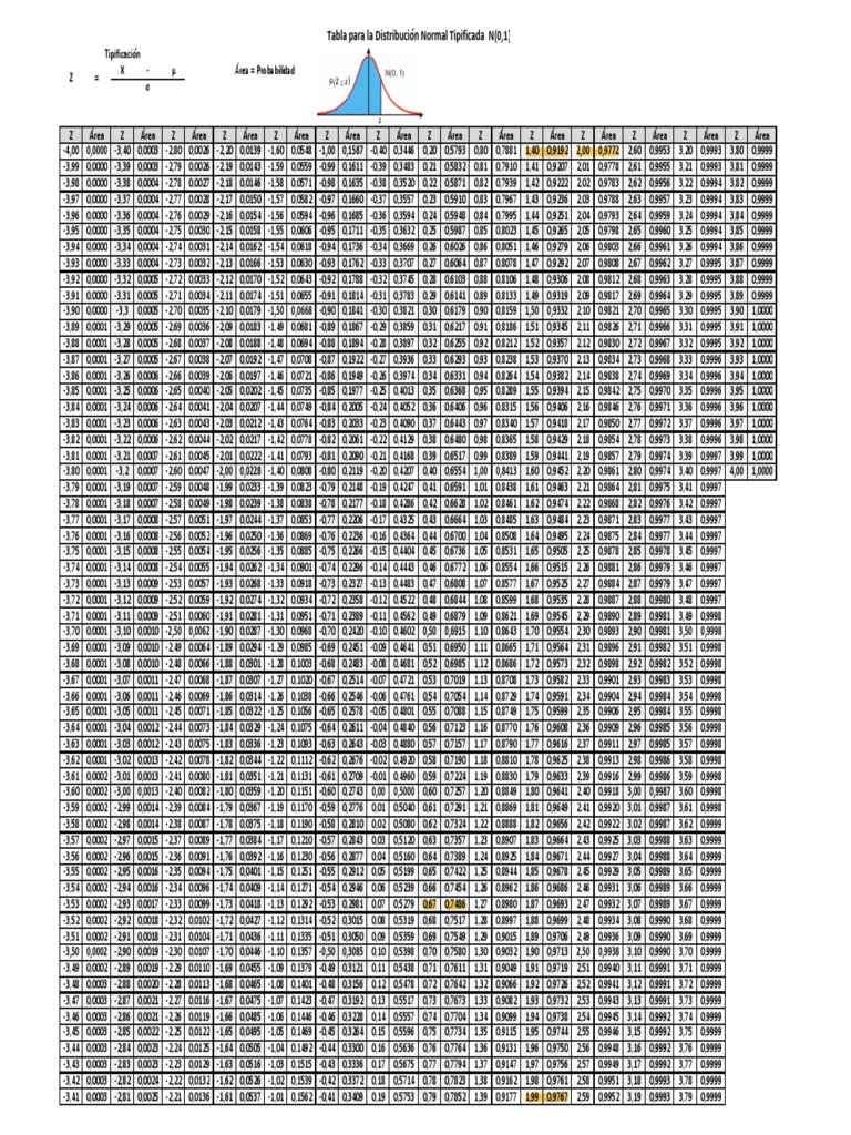 02 Tabla Normal Tipificada | PDF