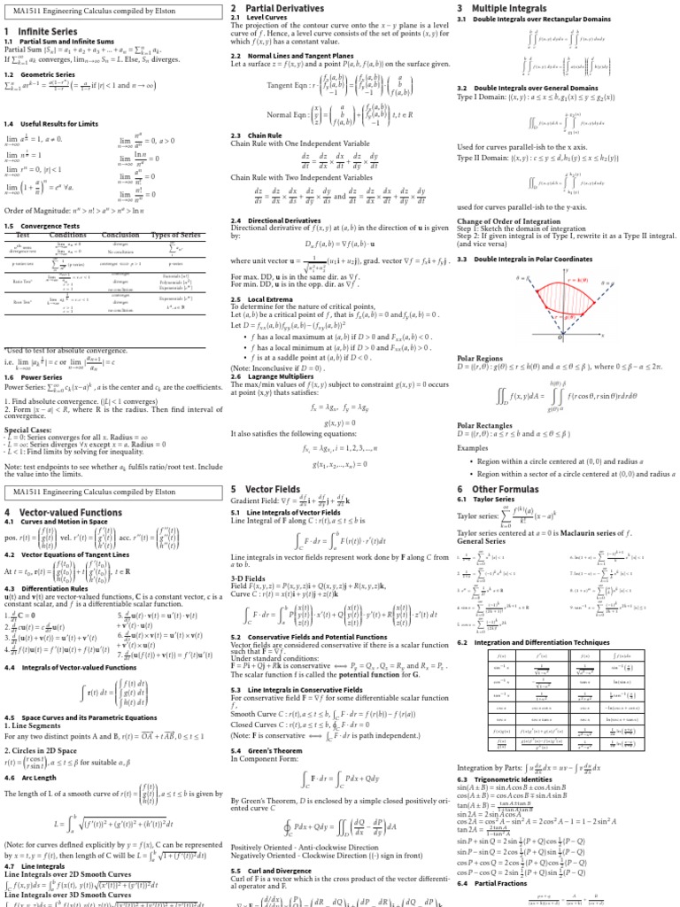 MA1511 Engineering Calculus Cheat Sheet | PDF | Integral ...