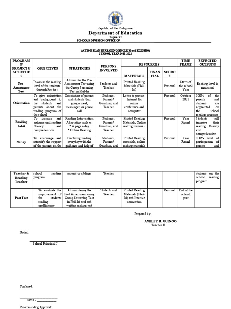 ACTION PLAN IN READING SY 2021-2022.abgfiles | PDF | Teachers | Applied ...