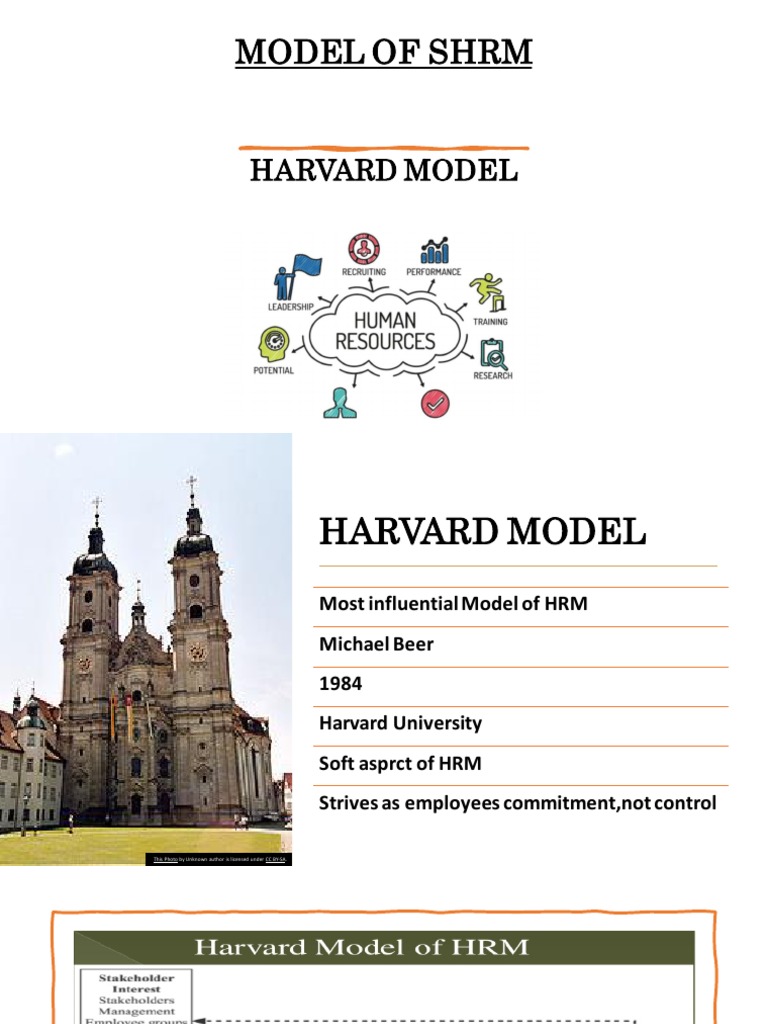 Model of SHRM (Harvard Model) | PDF
