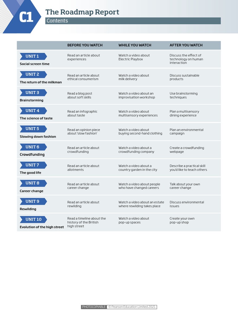 RM C1 Video Worksheets Contents | PDF