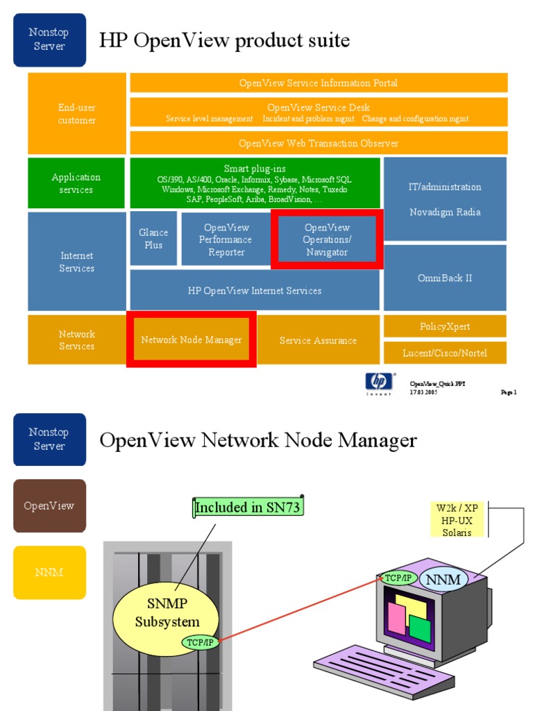 HP Openview Product Suite: Nonstop Server | PDF | Server (Computing ...