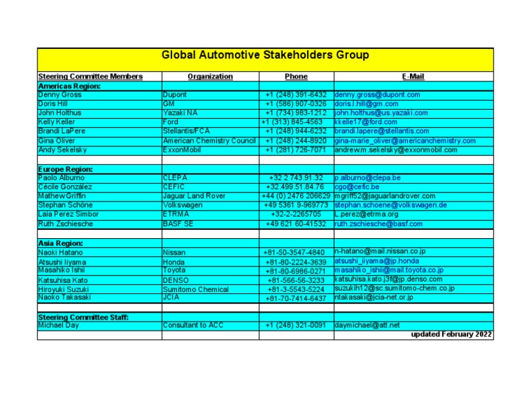 Global Automotive Stakeholders Group: Steering Committee Members ...
