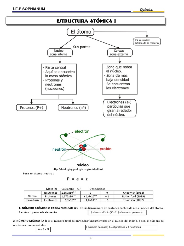 Nuclido Parte 2 | PDF | Protón | Átomos