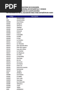 Cuadro de Códigos de Departamento y Municipios HONDURAS | PDF ...