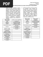 Clasificación Que Constituyen Los Elementos Del Activo y Pasivo | PDF