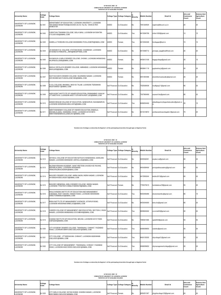 Up Govt College List | PDF | Educational Institutions | School Types