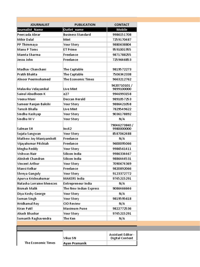 Startup Media List | PDF | Newspapers | Newspaper Publishing
