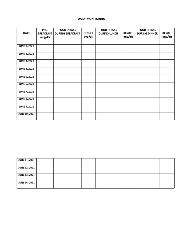 Daily CBG Monitoring | PDF | Wellness