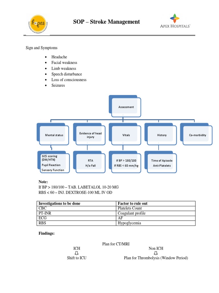 SOP-Stroke Management | PDF