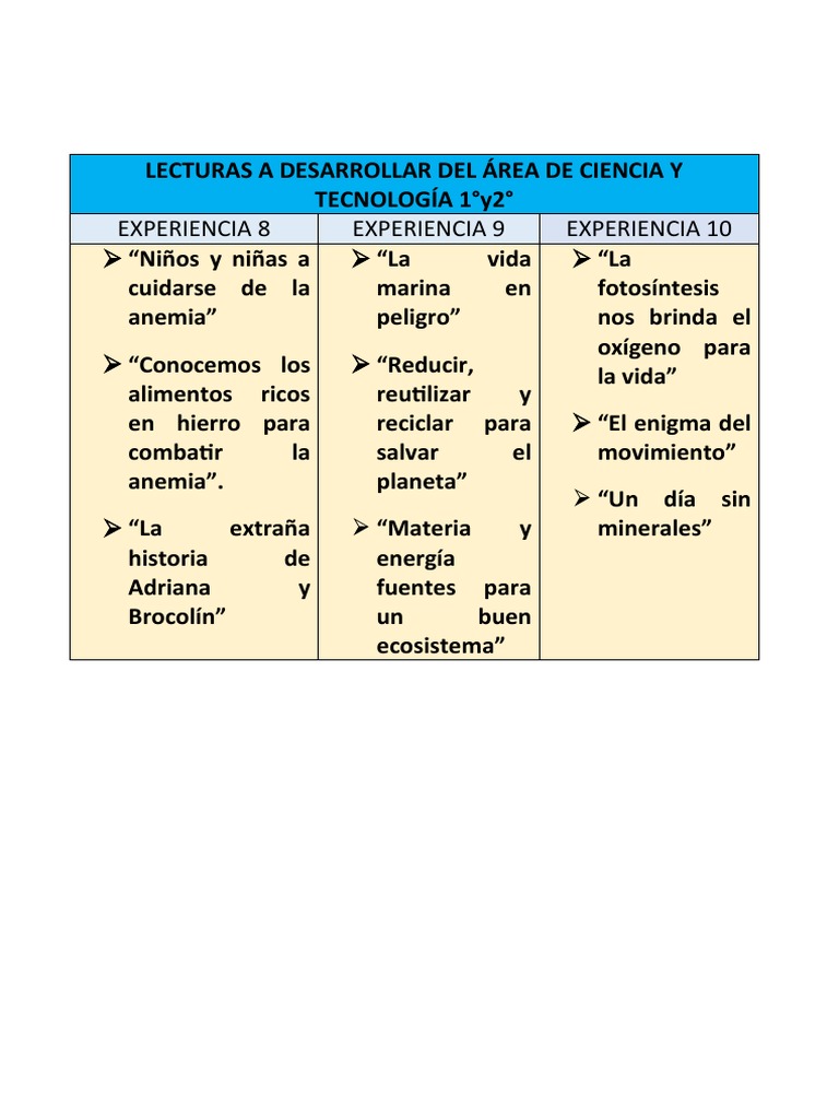 Lecturas de Ciencia y Tecnología 1°-2° | PDF