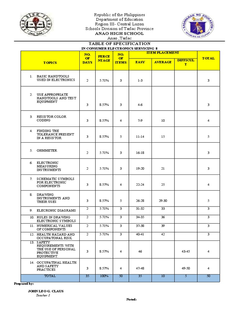 Tos in Tle 8 | PDF | Occupational Safety And Health | Electrical ...
