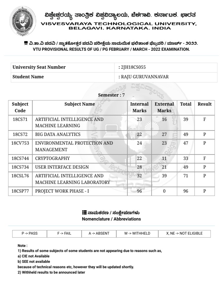 VTU Result 2022.7TH SEM | PDF