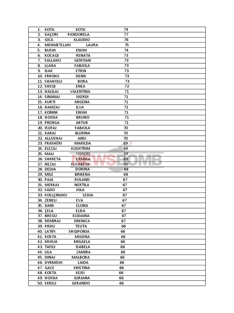 Fituesit e Shkolles Se Magjistratures (Faza I) | PDF
