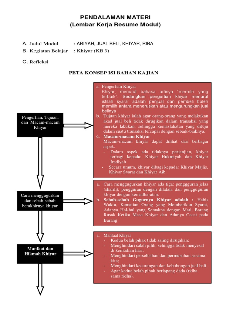 Resume KB 3 Modul 4 | PDF | Hukum