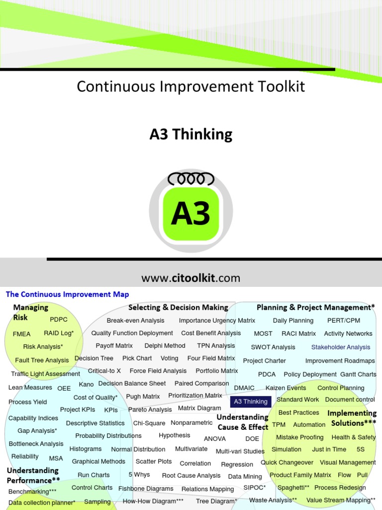 Continuous Improvement Toolkit: A3 Thinking | PDF | Thought | Insight