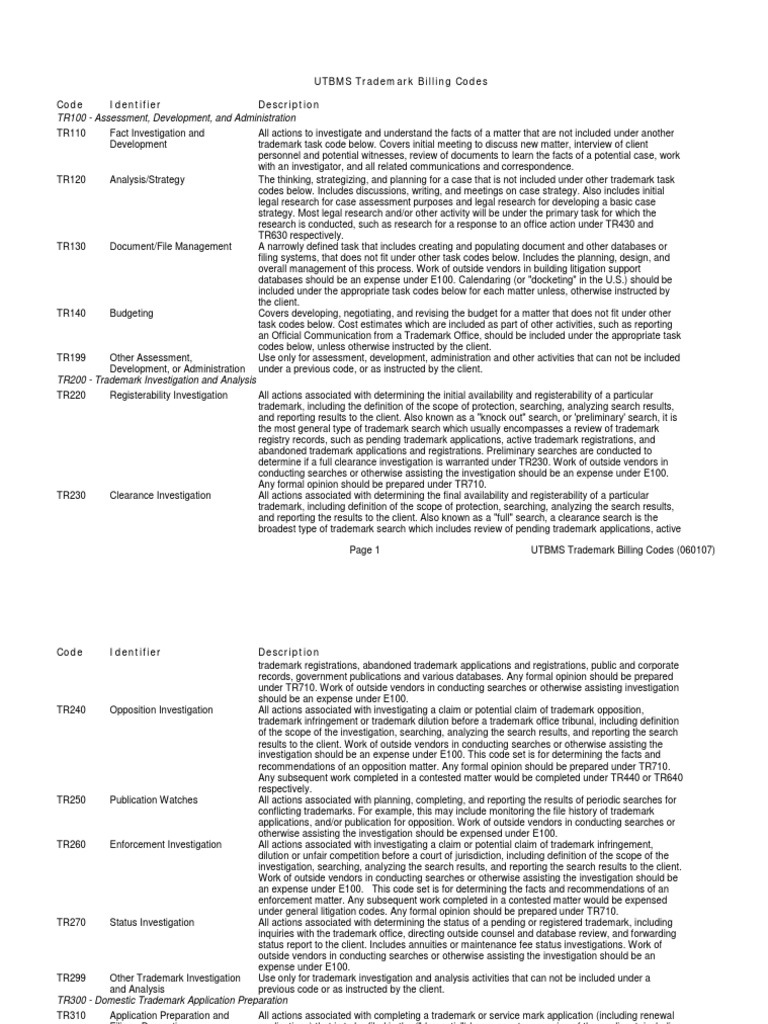UTBMS Trademark Billing Codes Code Identifier Description: TR100 ...