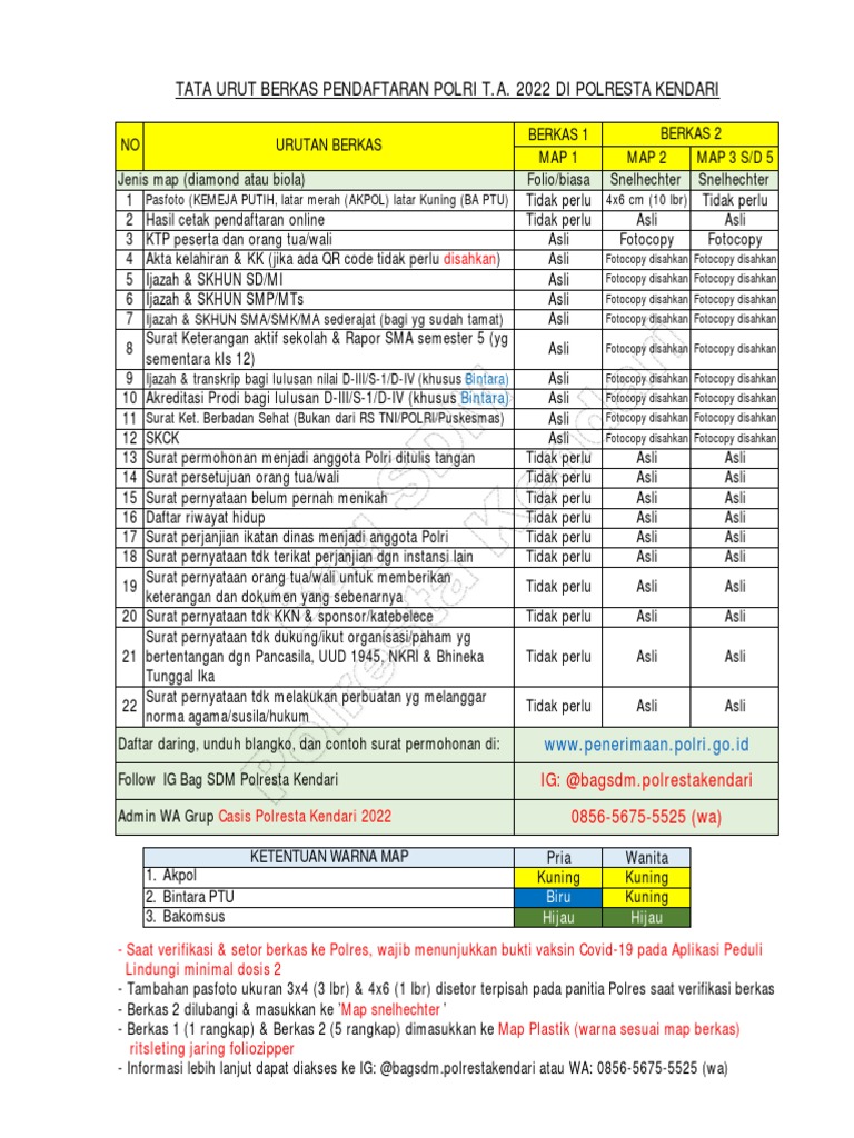 Tata Urutan Berkas Ok | PDF