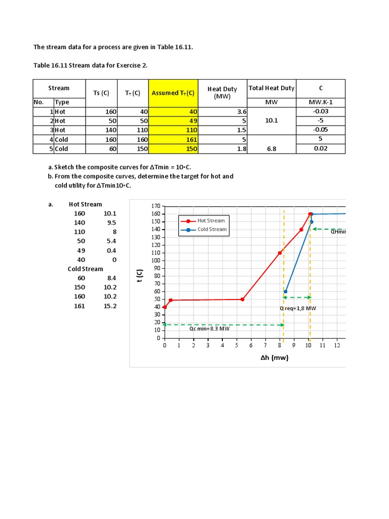 Composite Curve | PDF | Temperature | Home Appliance