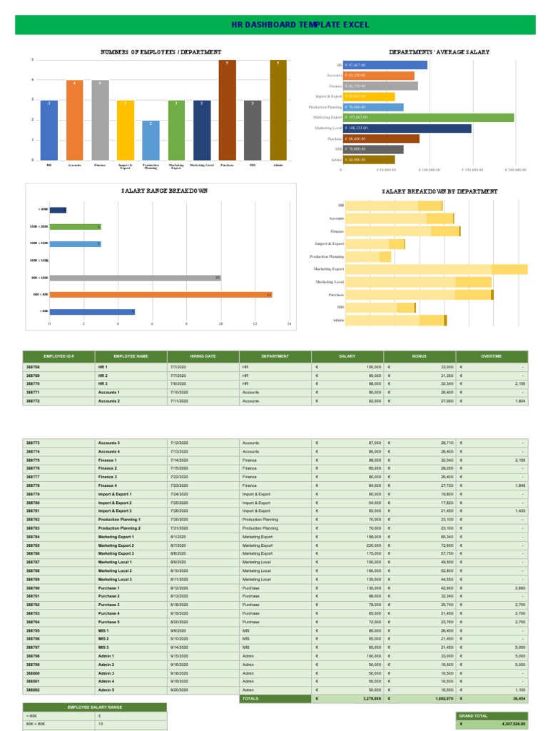 HR KPI Dashboard Template Excel | PDF | Business Process | Economies