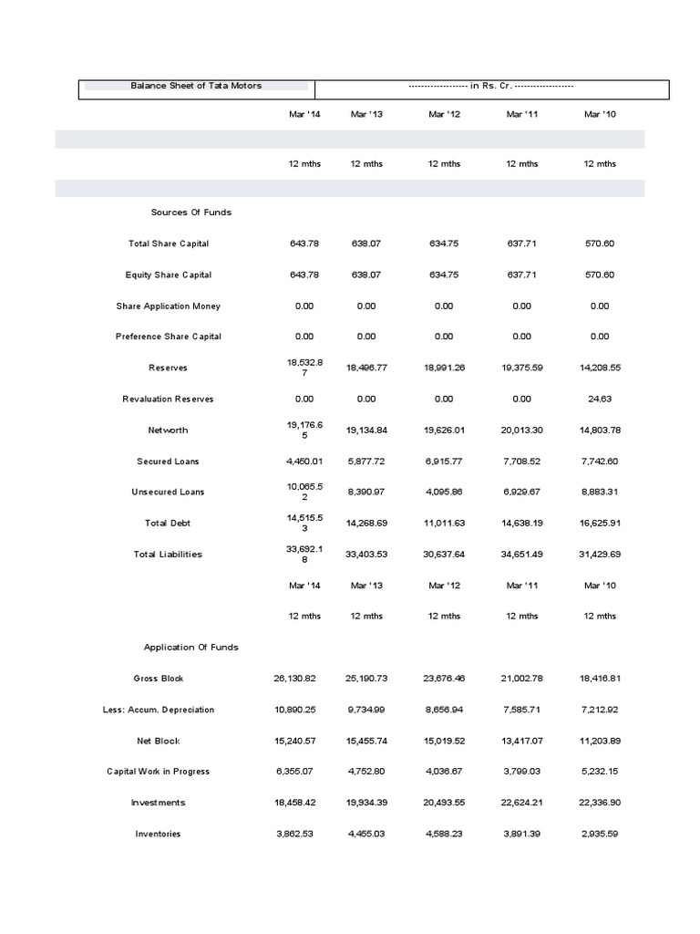 Balance Sheet of Tata Motors | Download Free PDF | Balance Sheet | Loans