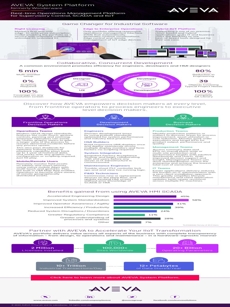 Aveva System Platform: Game Changer For Industrial Software | PDF ...