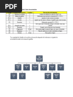 Tablas MOST Completas | PDF | Arte