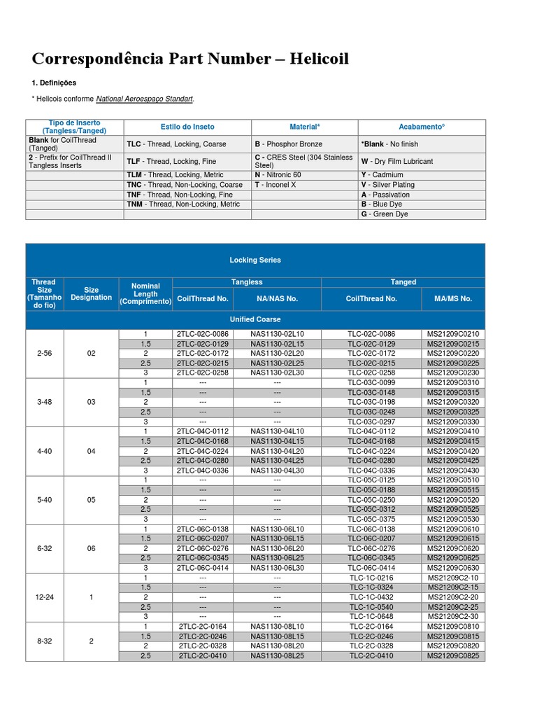 Helicoil Part Number Cross Reference | PDF | Manufactured Goods ...