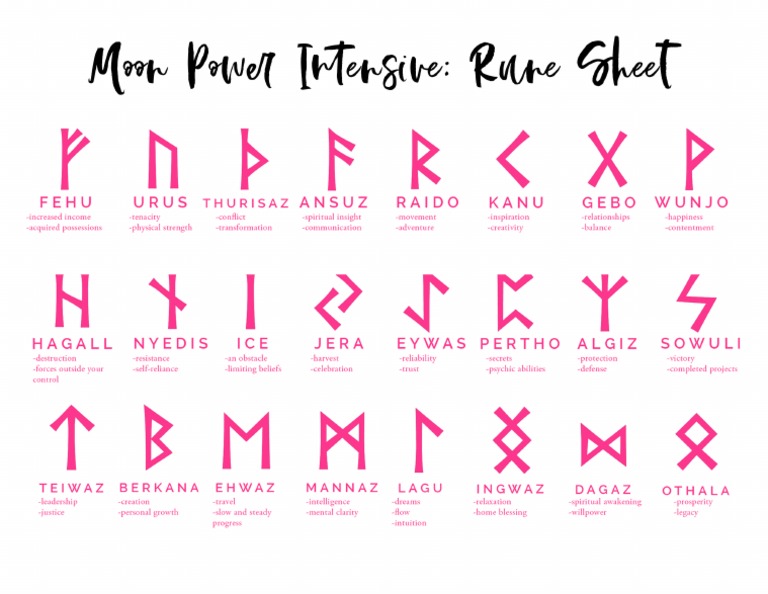 Rune Sheet | PDF