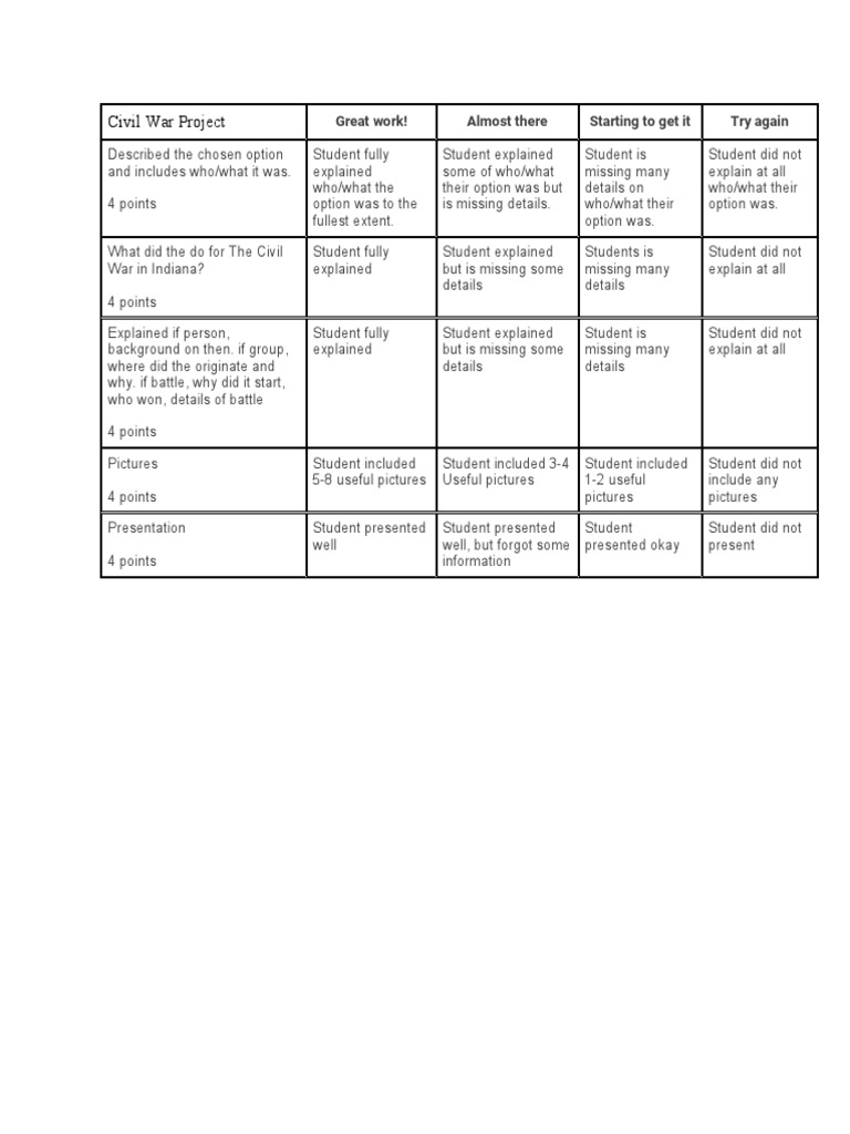 Webquest Rubric | PDF