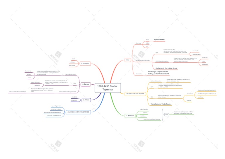 AP World History-1200-1450 Mindmap | PDF | Asia | Europe