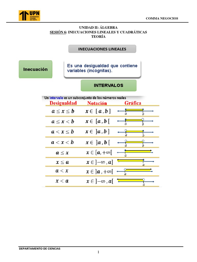 Taller de Teoría - Inecuaciones Lineales y Cuadráticas | PDF | Desigualdad (Matemáticas ...