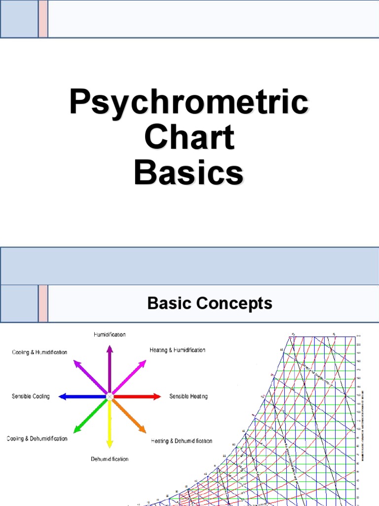 Psychrometric Chart Basics | PDF | Humidity | Meteorology