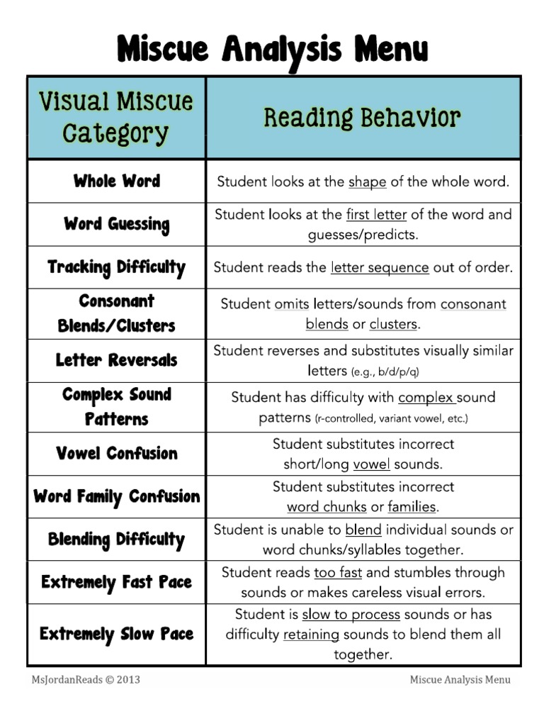 Miscue Analysis | PDF