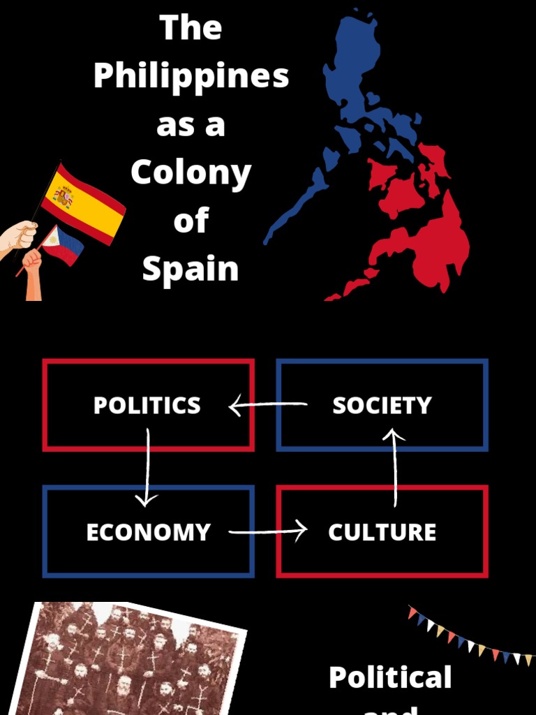 The Philippines As A Colony of Spain | PDF