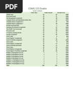 Availity Essentials Account Management Guide | PDF | Authentication | Login