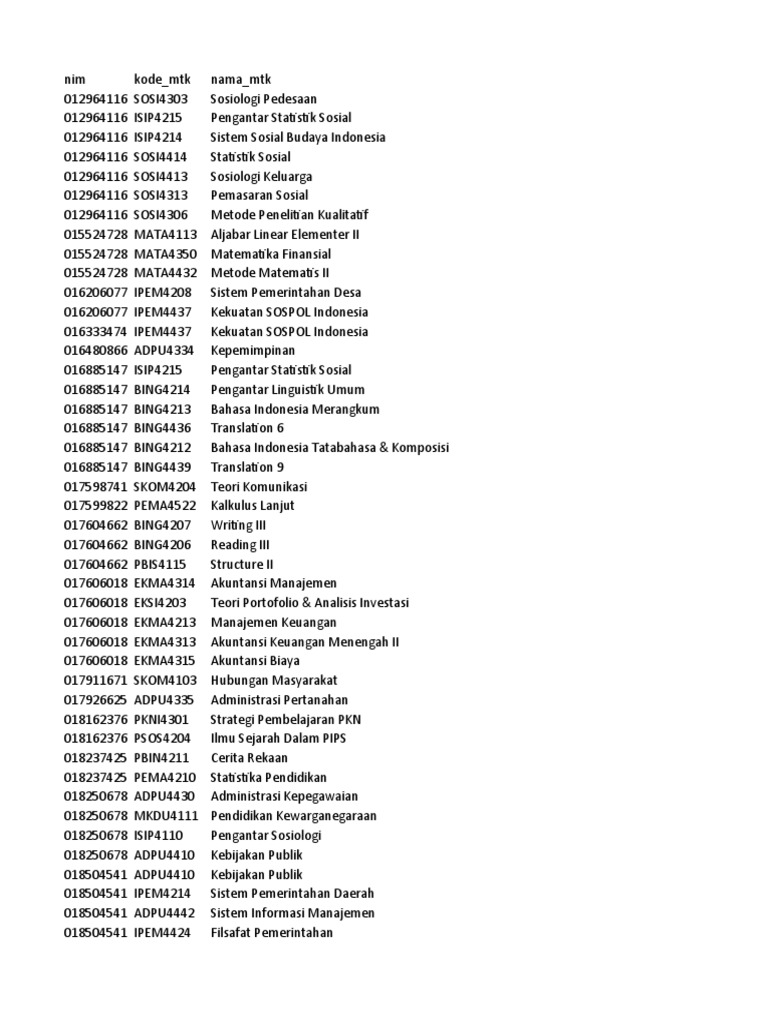 Daftar Mahasiswa Susulan UAS-THE 2021.2 | PDF