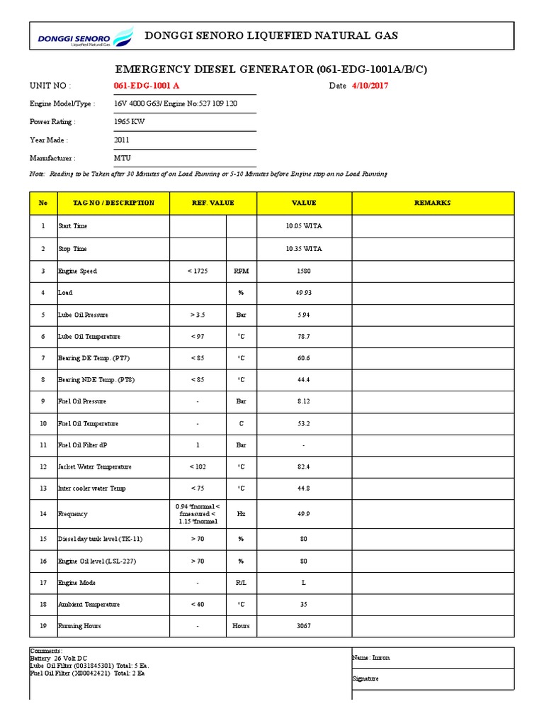 Edg Check List (061-Edg-1001a) | PDF | Diesel Engine | Engines