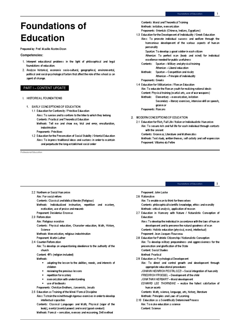 FOUNDATIONS-OF-EDUCATION - Answered | PDF | Thought | Idealism