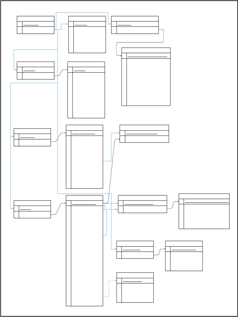 ResQ Redis Cache ER Diagram | PDF