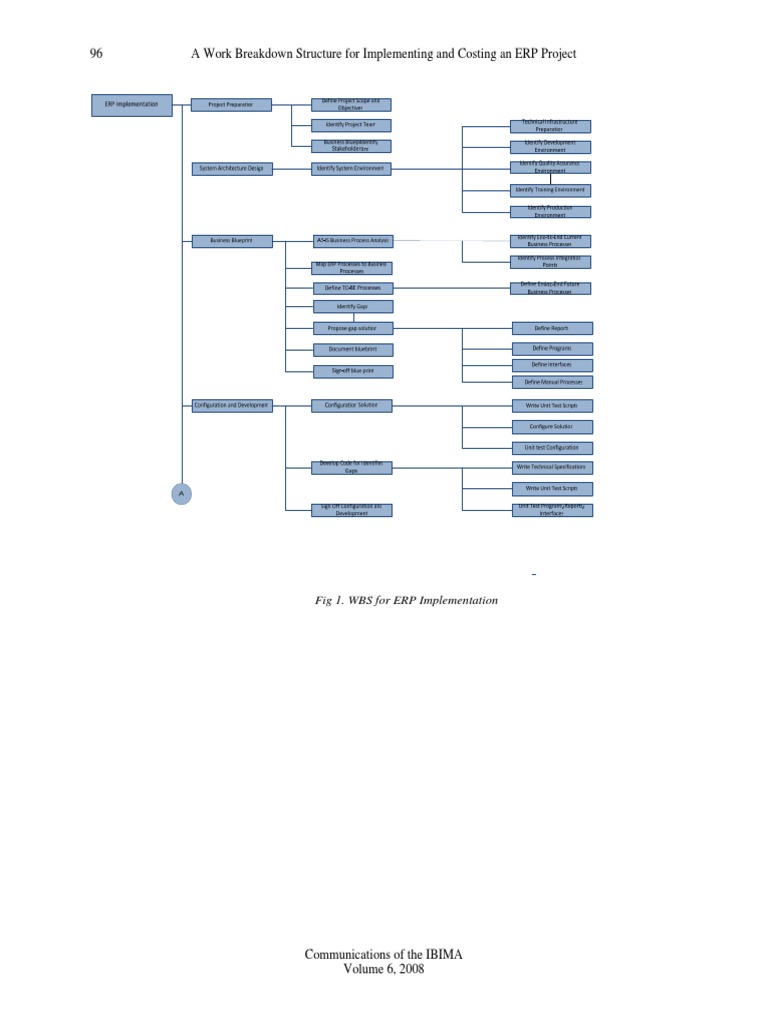 A Work Breakdown Structure For Implementing and Costing An ERP Project ...