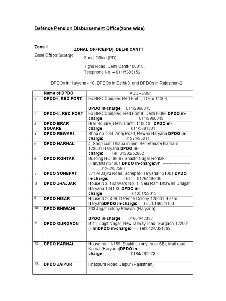 Defence Pension Disbursement Offices | PDF