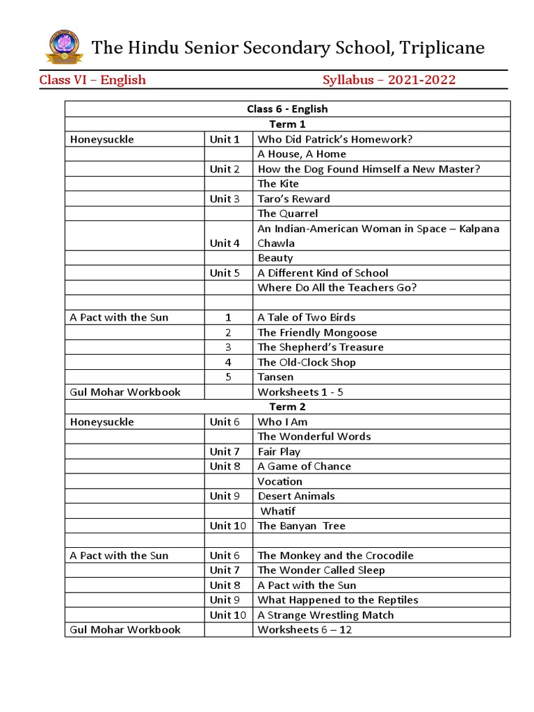 Class VI English Syllabus 2021-22 | PDF